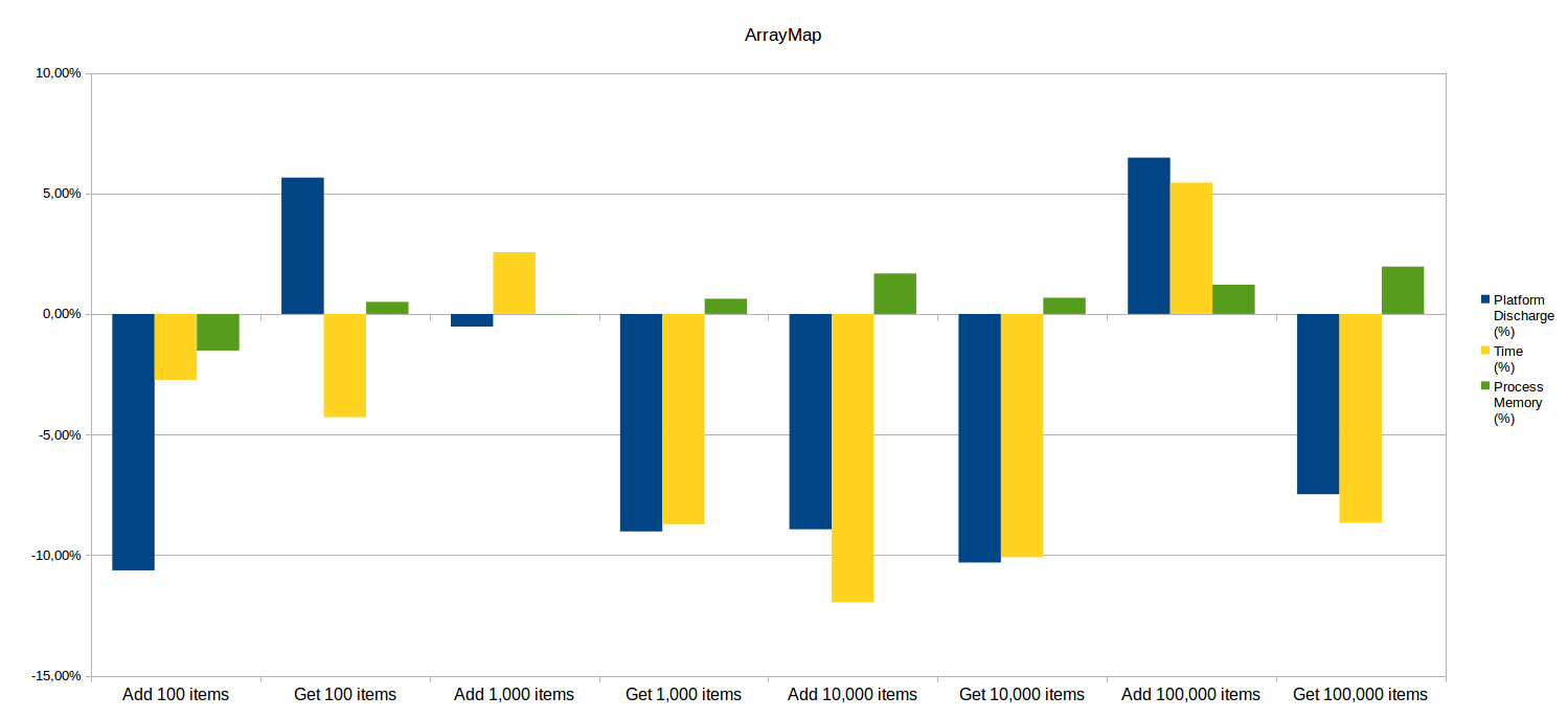 Android : faut-il utiliser HashMap ou SparseArray ? - Greenspector