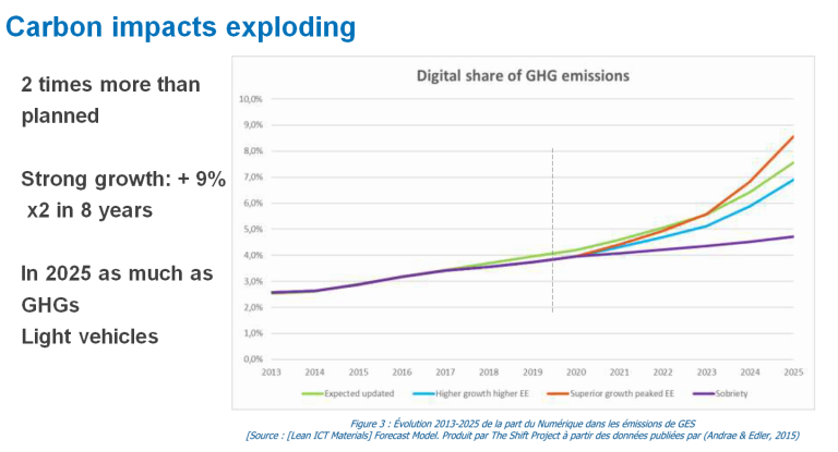 Energy consumption of the 30 most popular mobile apps in the world ...