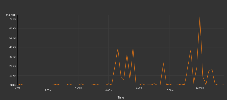 What are the best web browsers to use in 2020? - Greenspector