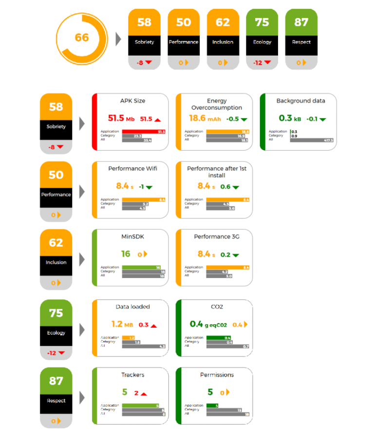 GREENSPECTOR App Mark, first brand new indicator of mobile applications ...