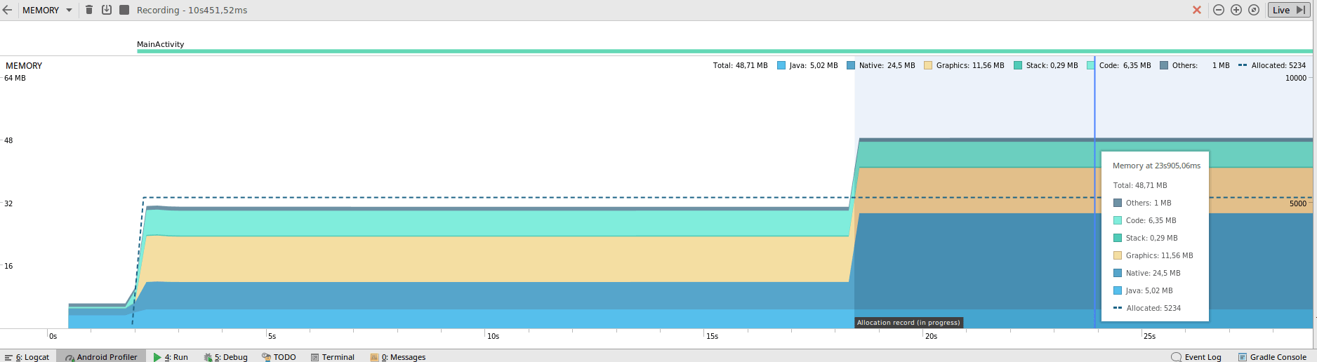 Android Memory: the Ultimate Metric Guide - Greenspector