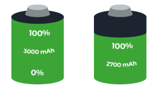 Users smartphones: all about the environmental impact and battery wear ...
