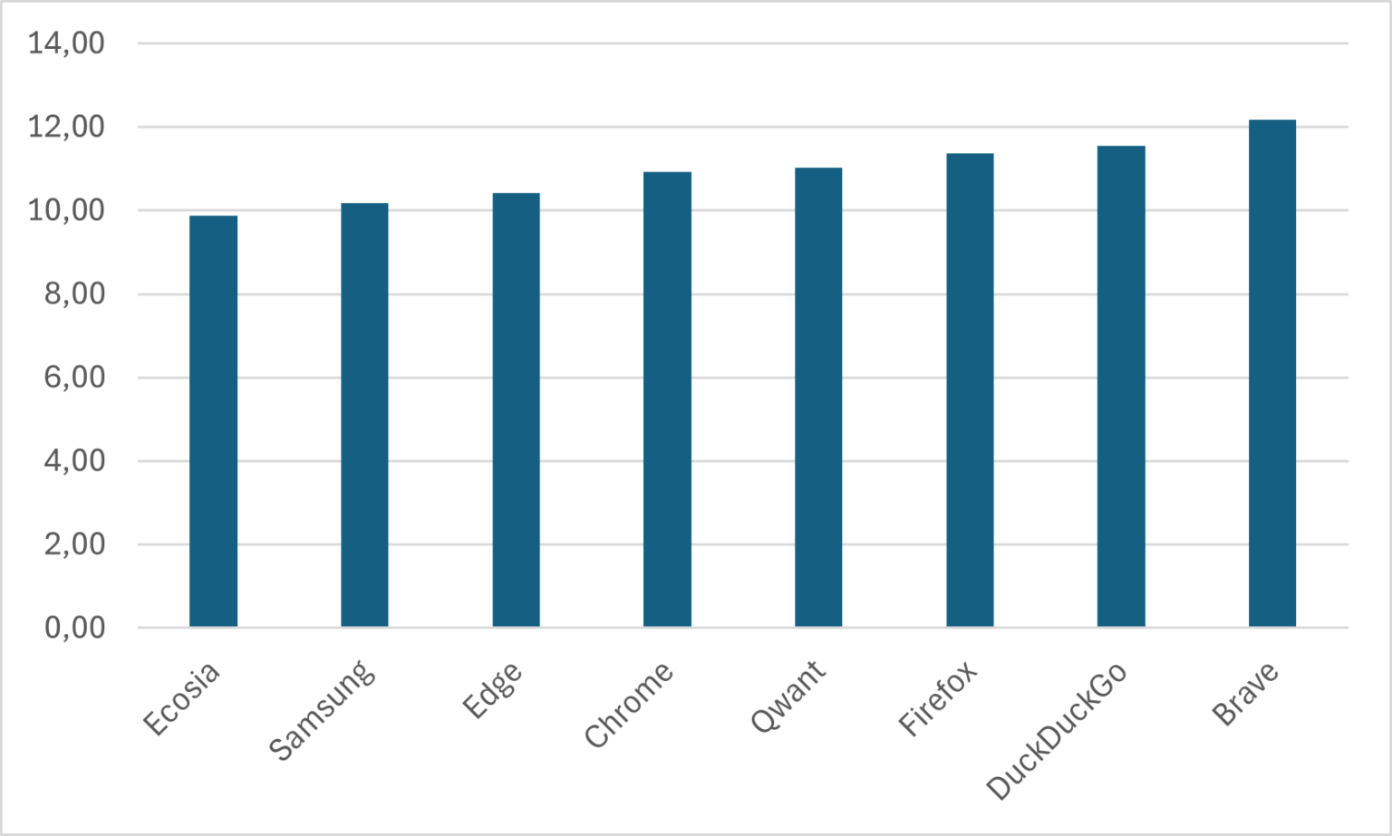 Which are the best Android and iOS web browsers to use ? (Edition 2024 ...